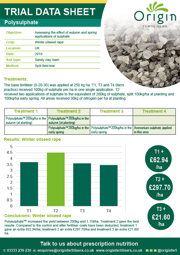 Polysulphate - Origin Soil Nutrition