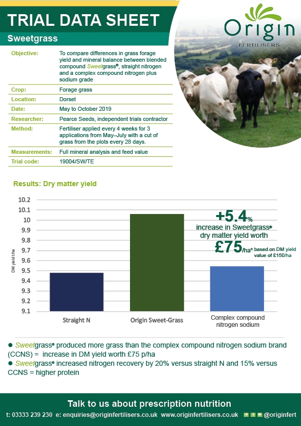 Toolkit - Origin Soil Nutrition