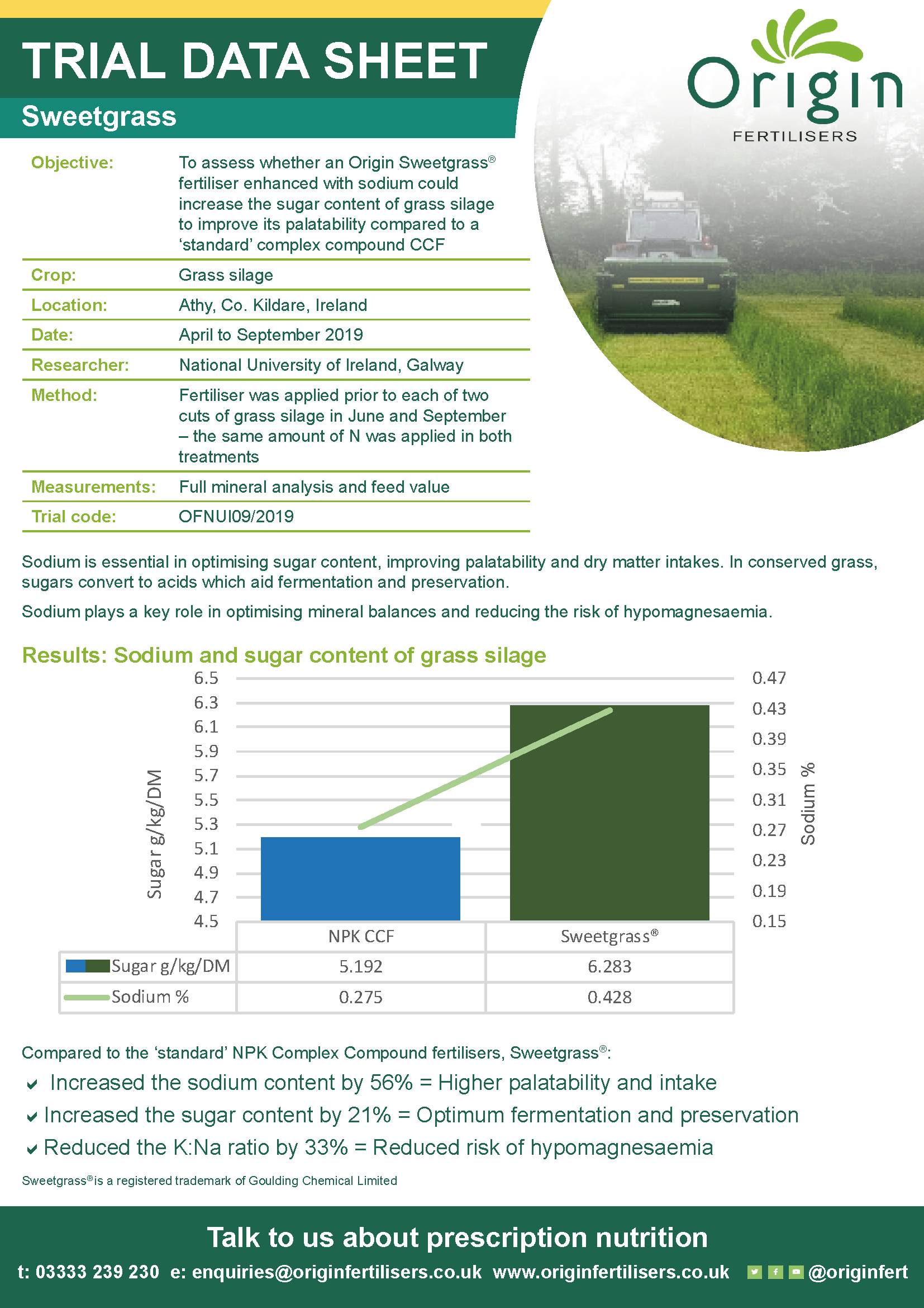 Toolkit - Origin Soil Nutrition