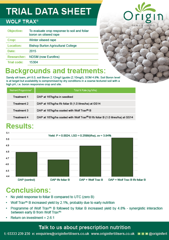 Toolkit - Origin Soil Nutrition