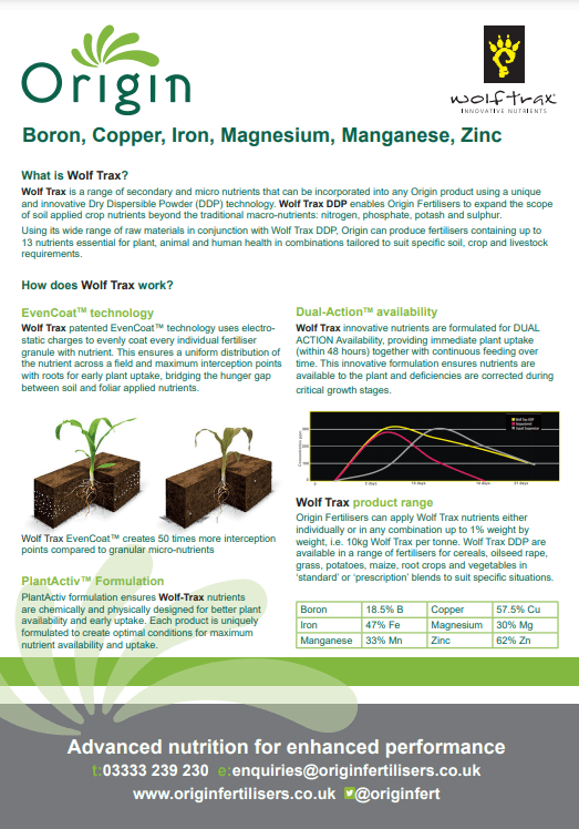 Toolkit - Origin Soil Nutrition